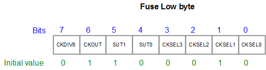 All you need to know about AVR fuses - Embedds