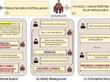 Embodied Ai Safety