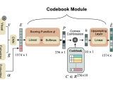 Embodied Ai Codebook