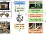 Embodied Videoagent