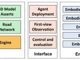 Embodied Agent In Urban Environment