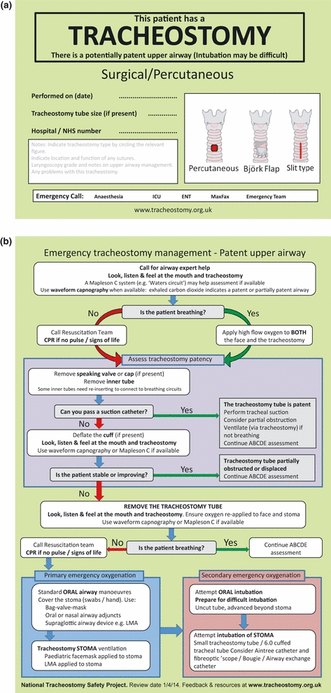 EMCrit 195 - Management of Tracheostomy (Trach) and Laryngectomy ...