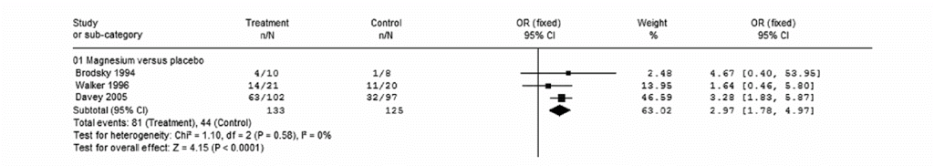 PulmCrit - Magnesium infusions for atrial fibrillation & torsade