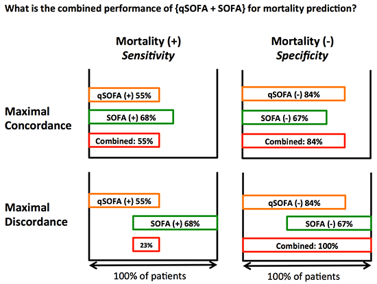 PulmCrit- Top ten problems with the new sepsis definition