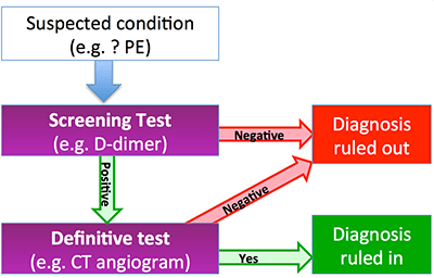 PulmCrit- Top ten problems with the new sepsis definition