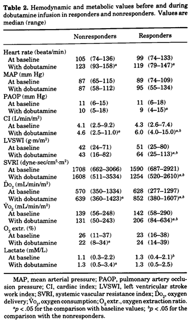 PulmCrit- Why we fail at hemodynamics: The flaw of averages & the swan ...