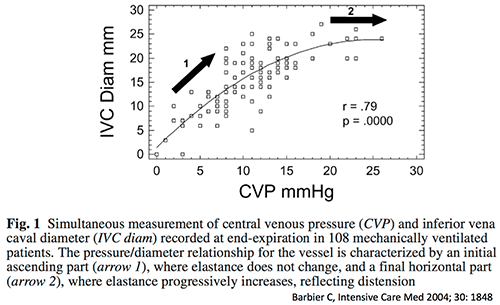 PulmCrit- Why we fail at hemodynamics: The flaw of averages & the swan ...