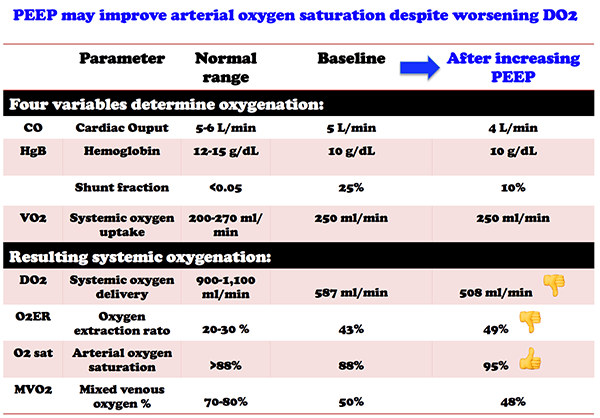 PulmCrit: Fighting refractory ARDS with physiologic jujitsu