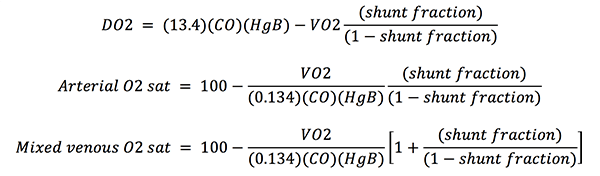 PulmCrit: Fighting refractory ARDS with physiologic jujitsu