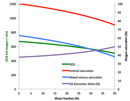 PulmCrit: Fighting refractory ARDS with physiologic jujitsu