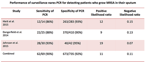 PulmCrit: Which patients admitted for pneumonia need MRSA coverage?