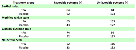 PulmCrit: What is the fragility index of the NINDS trial?