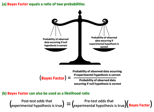 PulmCrit- Interpreting a 2x2 table using fragility, p-values, and ...