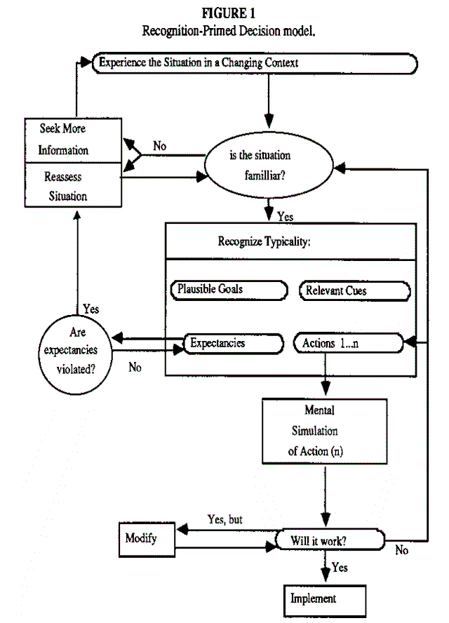 EMCrit 179 - An Interview with Gary Klein