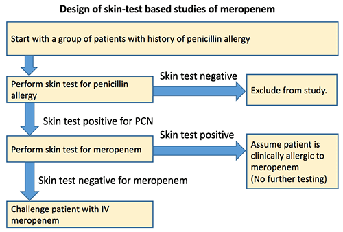 PulmCrit mythbusting- Anaphylaxis to penicillins isn’t a ...