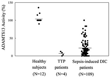 PulmCrit- Coagulation balance in sepsis-associated DIC