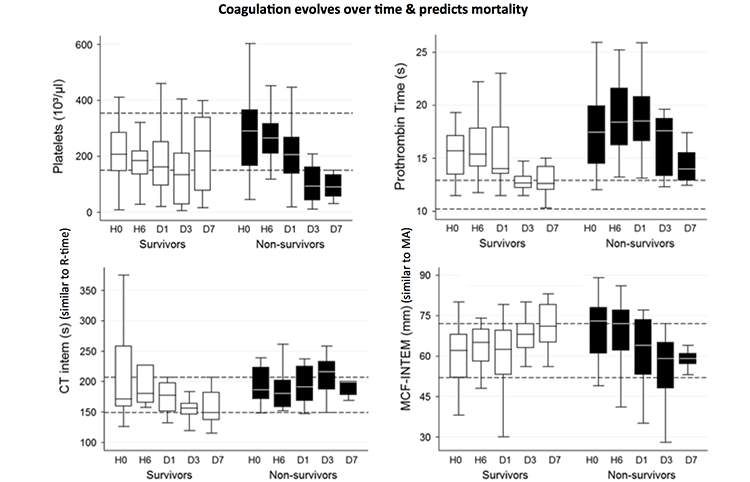 PulmCrit- Coagulation balance in sepsis-associated DIC