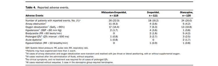 PulmCrit- Sedation update: IV olanzapine & combo vs. monotherapy