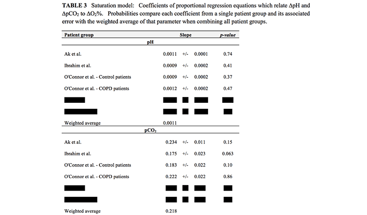 PulmCrit- How to convert a VBG into an ABG