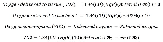PulmCrit - Central venous oxygen saturation: signal or noise?