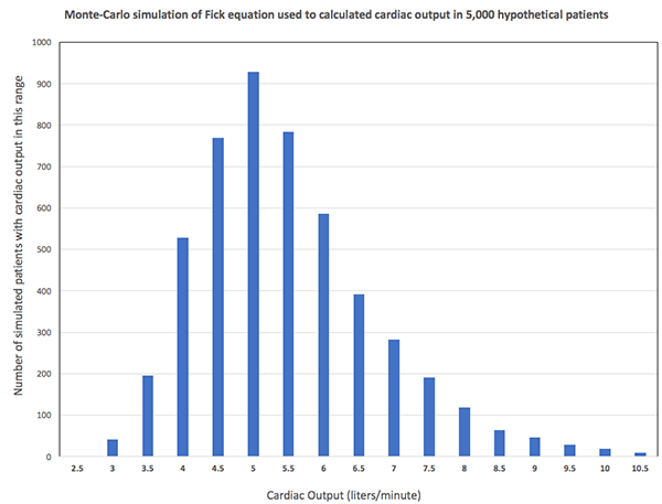 PulmCrit - Central venous oxygen saturation: signal or noise?