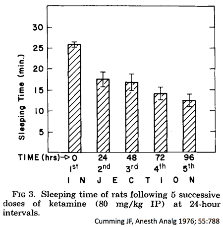 Drug Tolerance Graph