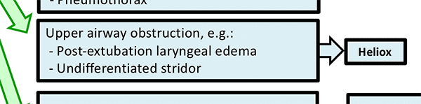 PulmCrit- Mastering the dark arts of BiPAP & HFNC
