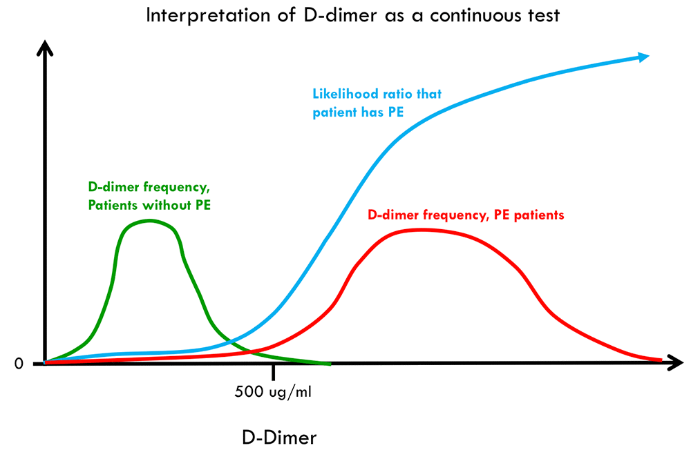 PulmCrit- .050 shades of grey in p-value cutoffs