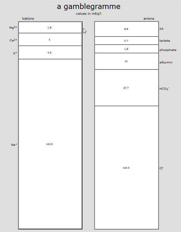 EMCrit 227 - Acid Base Ep. 7 - Bicarb Updates, Quantitative Approach ...