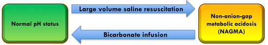 PulmCrit: pH-guided fluid resuscitation & BICAR-ICU