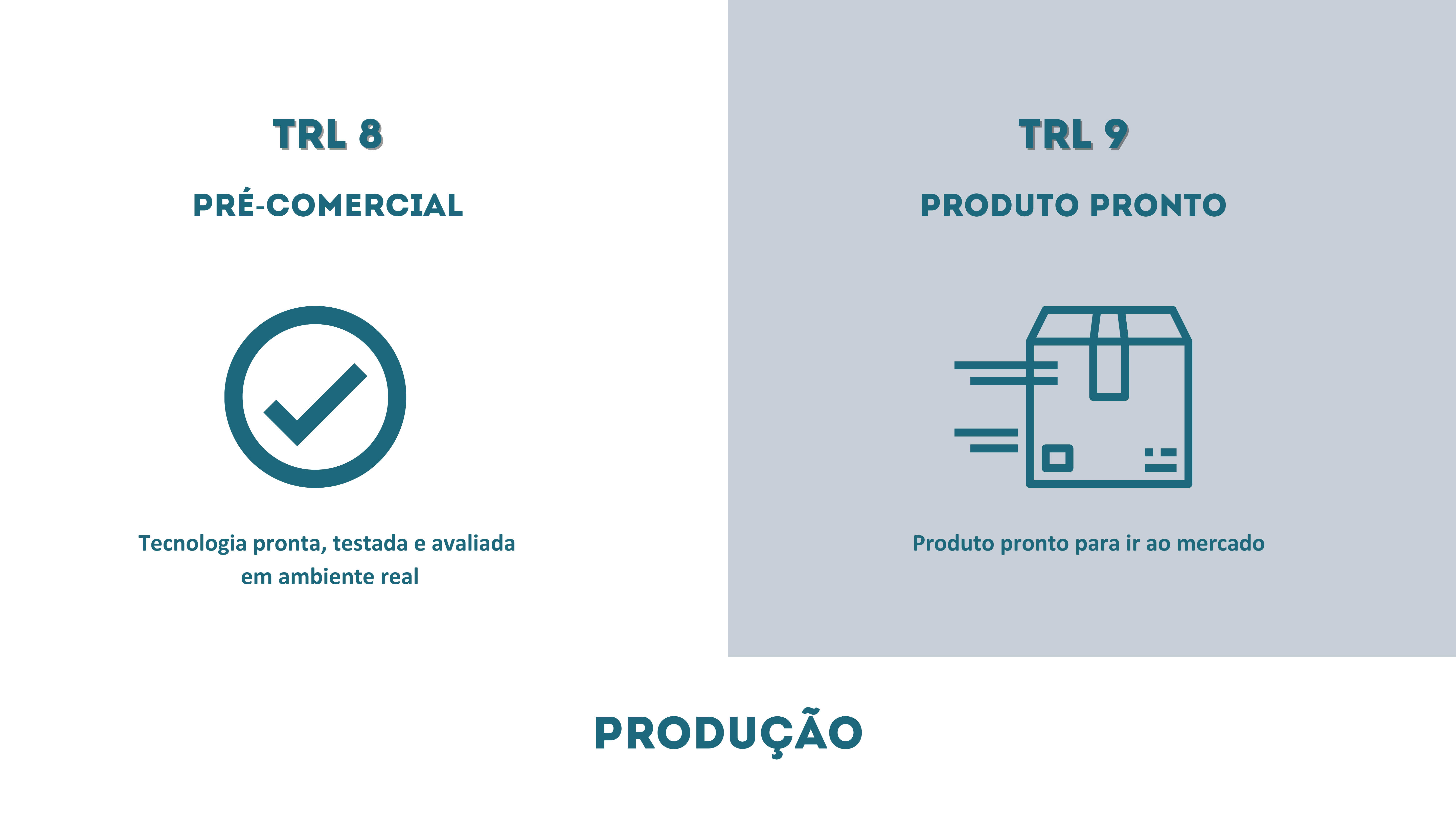 Escala TRL - entenda a metodologia da NASA