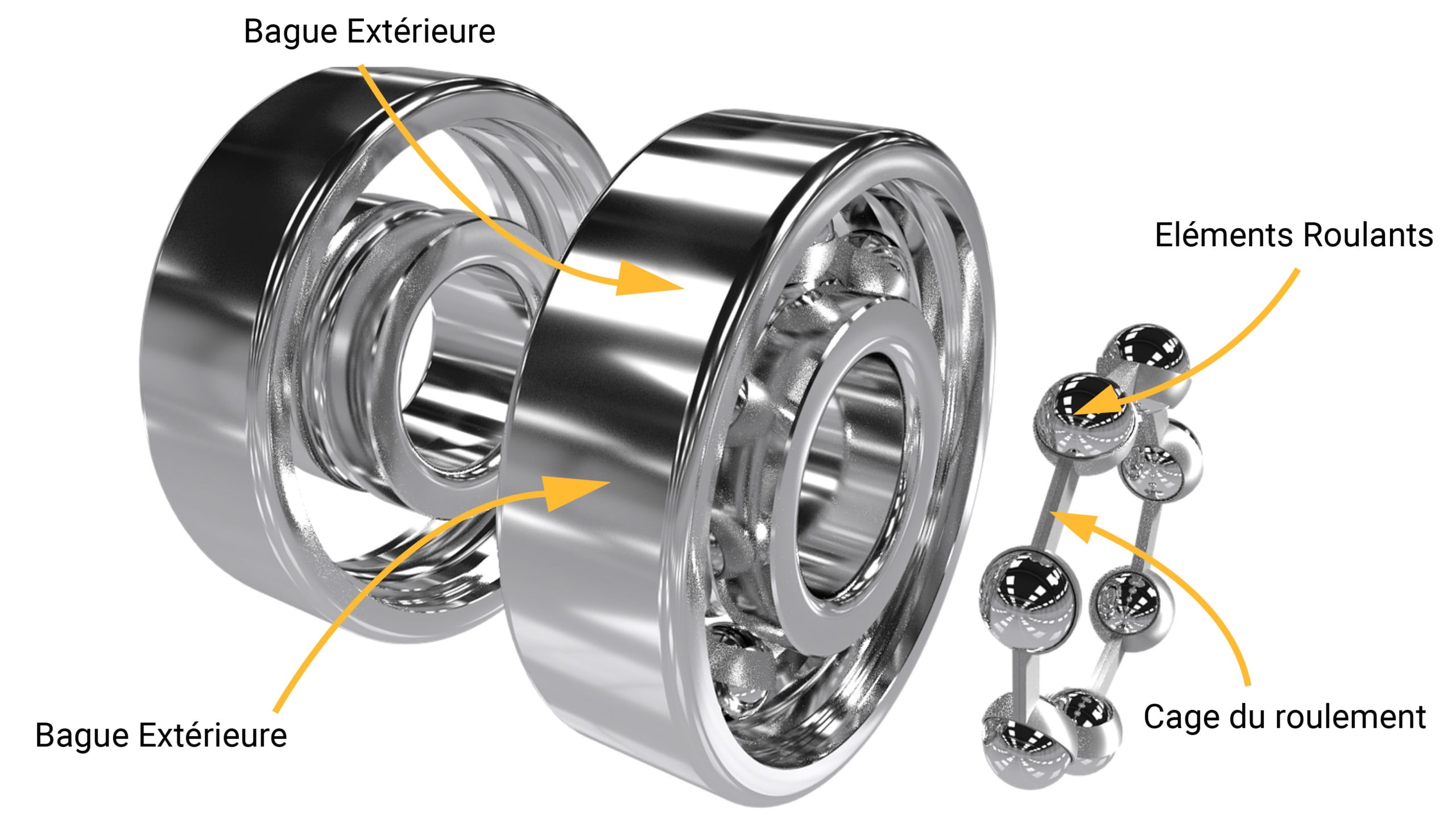 Roulements : types et montage | Em2GL Consulting & Engineering