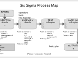 Process Map Ss Pmap Sixsigma
