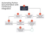Python Documentation The Ultimate Guide Part 2 Emitechlogic