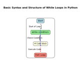 The While Loops In Python An Ultimate Guide With Examples Emitechlogic