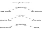 Python Documentation The Ultimate Guide Part 2 Emitechlogic