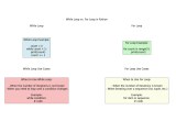 The While Loops In Python An Ultimate Guide With Examples Emitechlogic