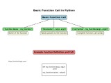 How To Define And Call Functions In Python Emitechlogic