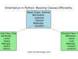 Python Classes And Objects Emitechlogic