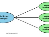 How To Import And Use Modules In Python Emitechlogic