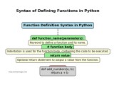 How To Define And Call Functions In Python Emitechlogic