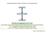 Unlock The Power Of List Comprehensions Python S Best Kept Secret