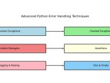 How To Use Try Except Else And Finally In Python Emitechlogic