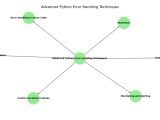 Exception And Error Handling In Python A Complete Guide Emitechlogic