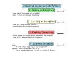 Raising Exceptions In Python A Complete Guide Emitechlogic