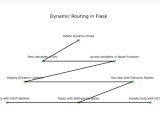 Easy Ways To Build Flask Routes In Python Emitechlogic