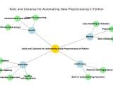 How To Automate Data Preprocessing In Python Emitechlogic