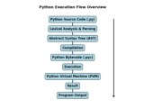 Python Execution Flow What Happens When You Hit Run Emitechlogic