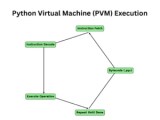 Python Execution Flow What Happens When You Hit Run Emitechlogic