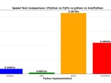Python Implementations Compared Which One Runs Your Code Faster
